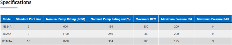 324A Series™ internal gear pump - Industrial Fluid Consultants Inc.